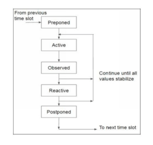 System Verilog Interview Questions - The Art of Verification